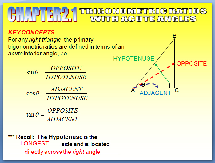 Chapter 2.1 - Trigonometric Ratios With Acute Angles